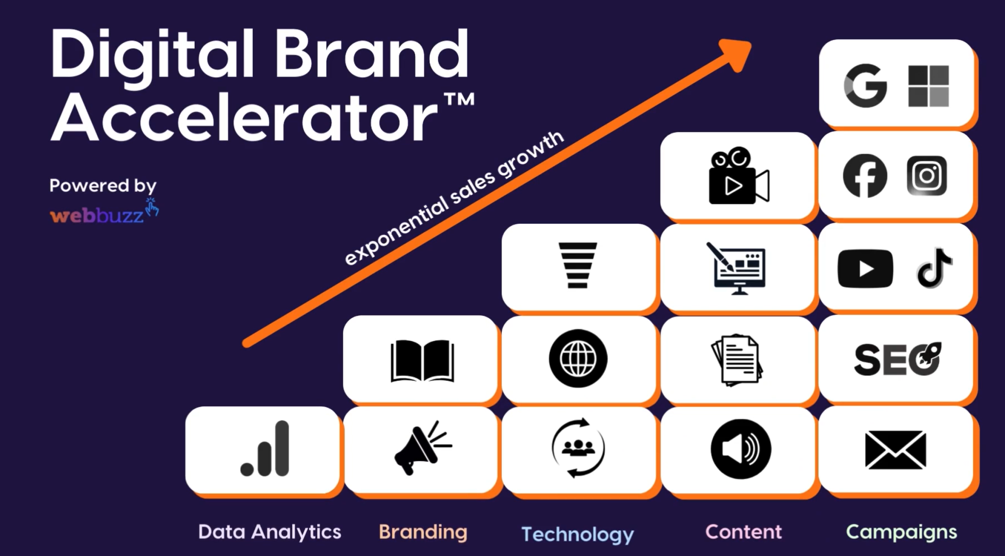 Digital Brand Accelerator™ program: now open for business - Webbuzz